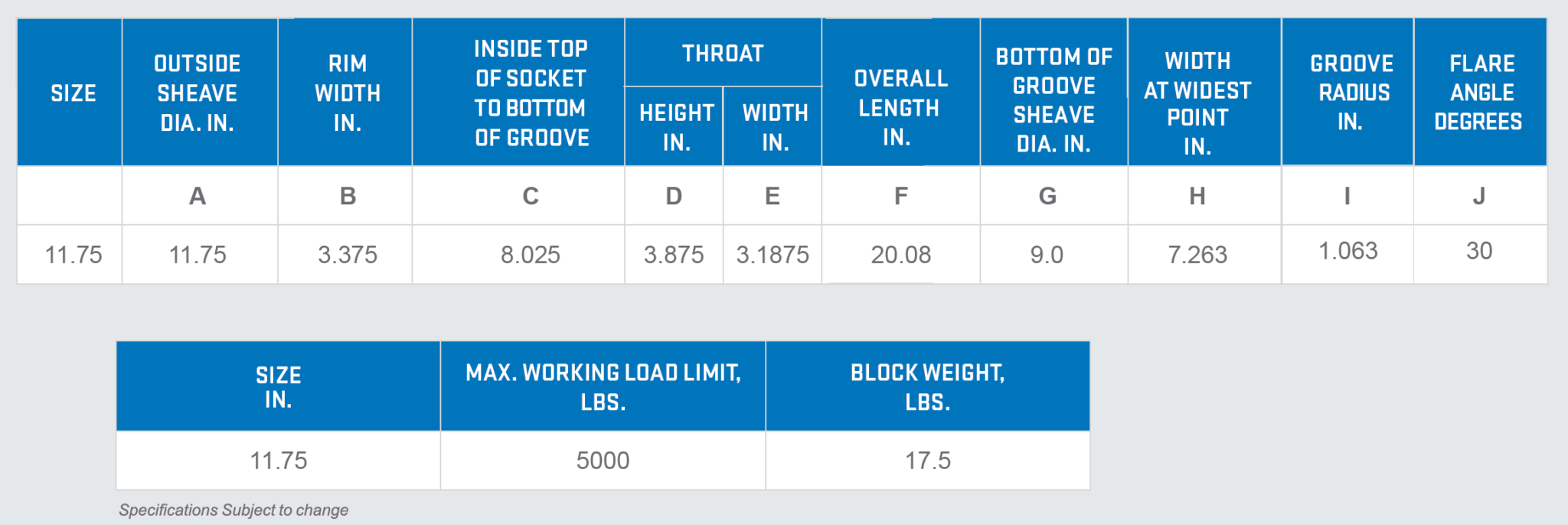 XL-100 Universal Conductor Stringing Block - Sherman+Reilly