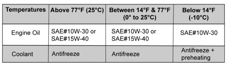 Winterization – Your Low Temperature Checklist - Sherman+Reilly